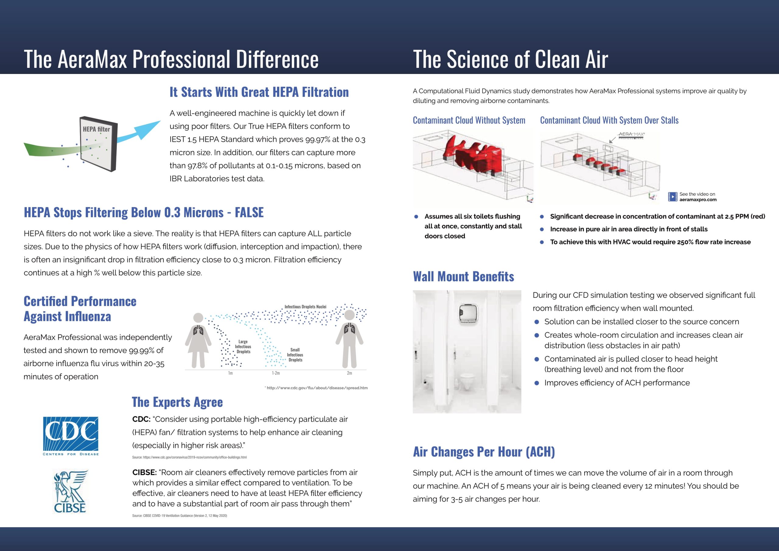 Aeramax Professional AM4 With Stand - I Smart Business Solutions